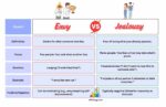 Difference Between Envy And Jealousy | Diffeology