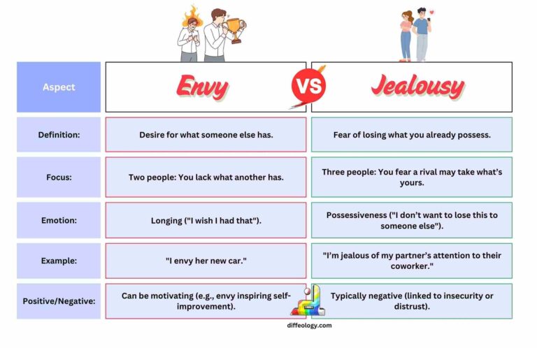 Difference Between Envy And Jealousy | Diffeology