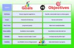 Difference Between Goals And Objectives | Diffeology