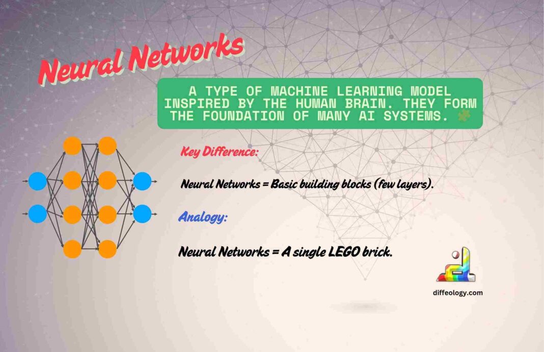 Difference Between Neural Networks And Deep Learning | Diffeology