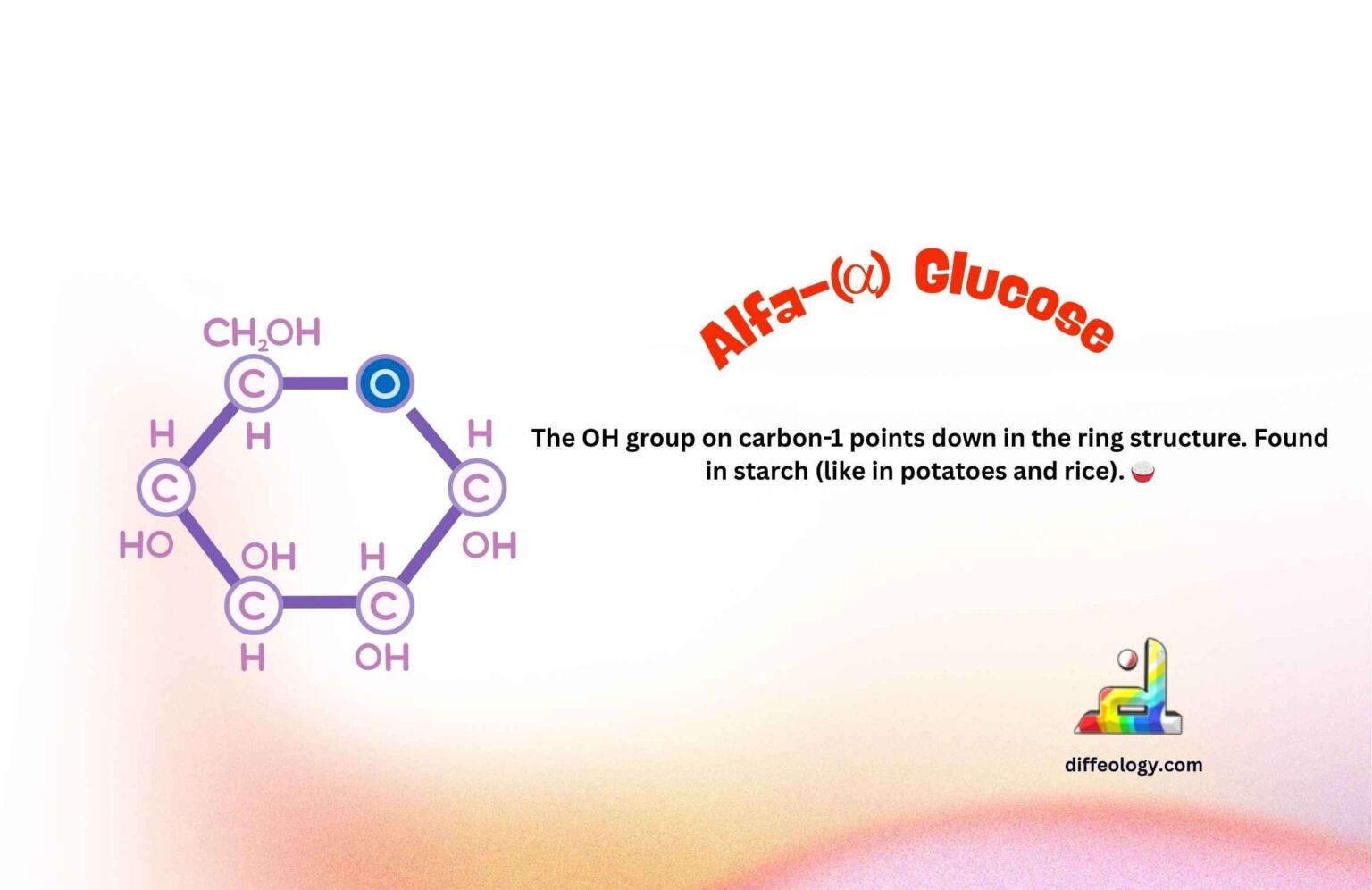 Difference Between Alpha And Beta Glucose | Diffeology