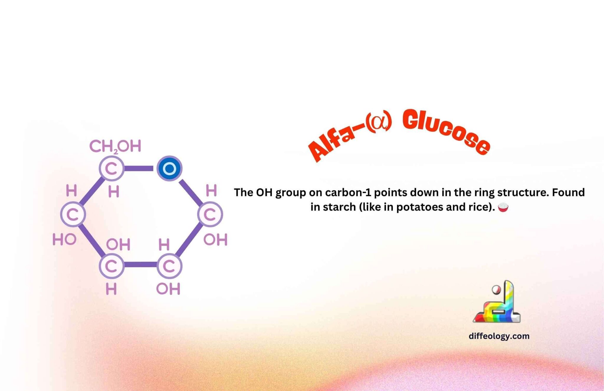 Difference Between Alpha And Beta Glucose | Diffeology