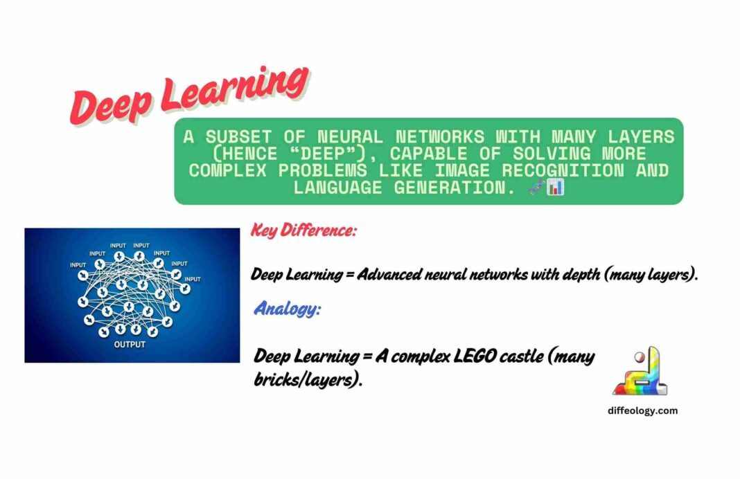 Difference Between Neural Networks And Deep Learning | Diffeology