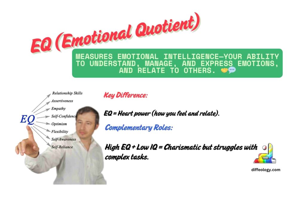 Difference Between IQ And EQ | Diffeology