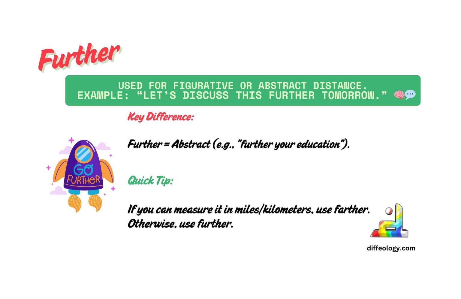 Difference Between Further And Farther | Diffeology