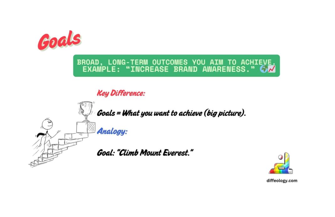 Difference Between Goals And Objectives | Diffeology