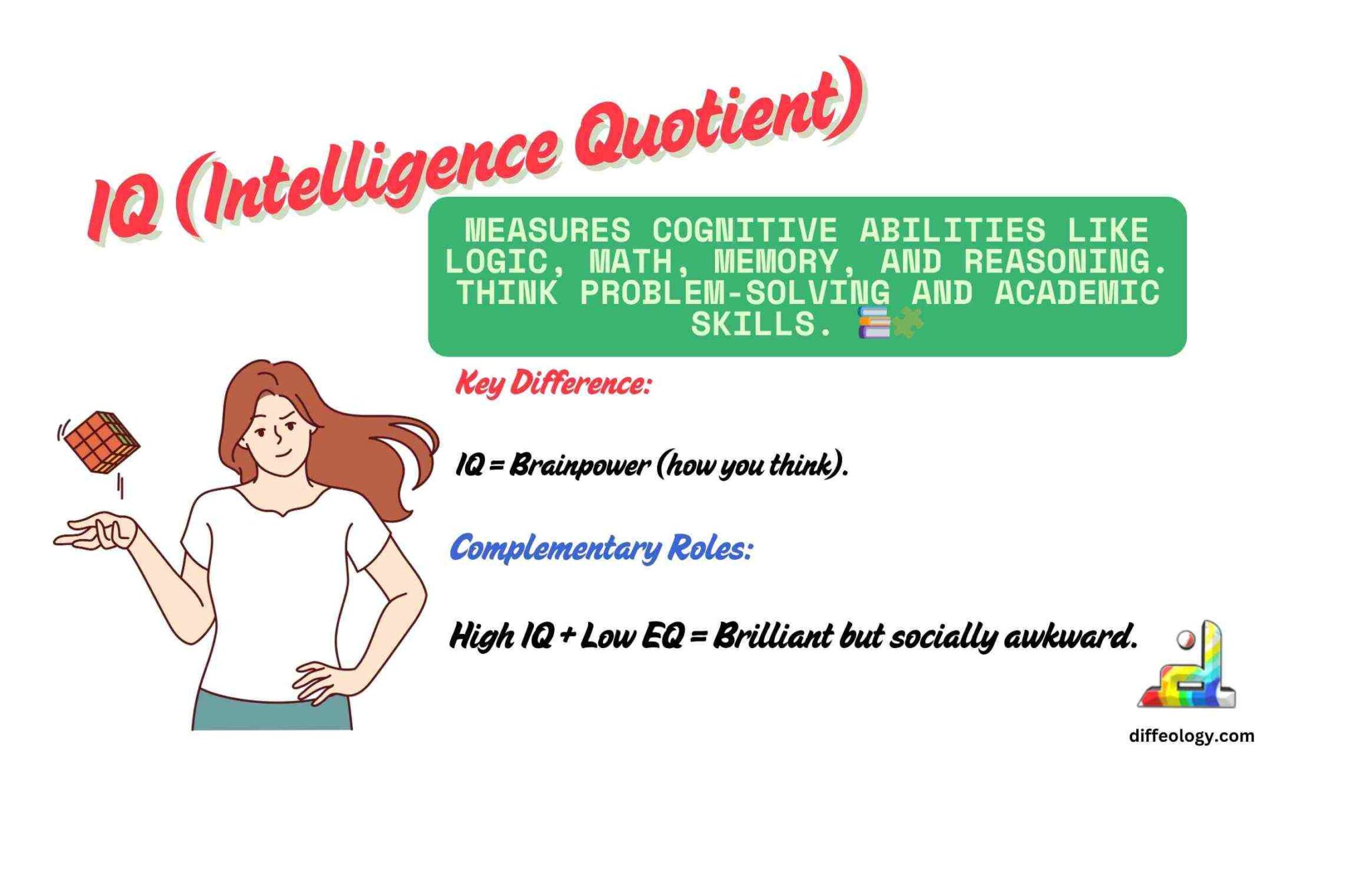 Difference Between IQ And EQ | Diffeology