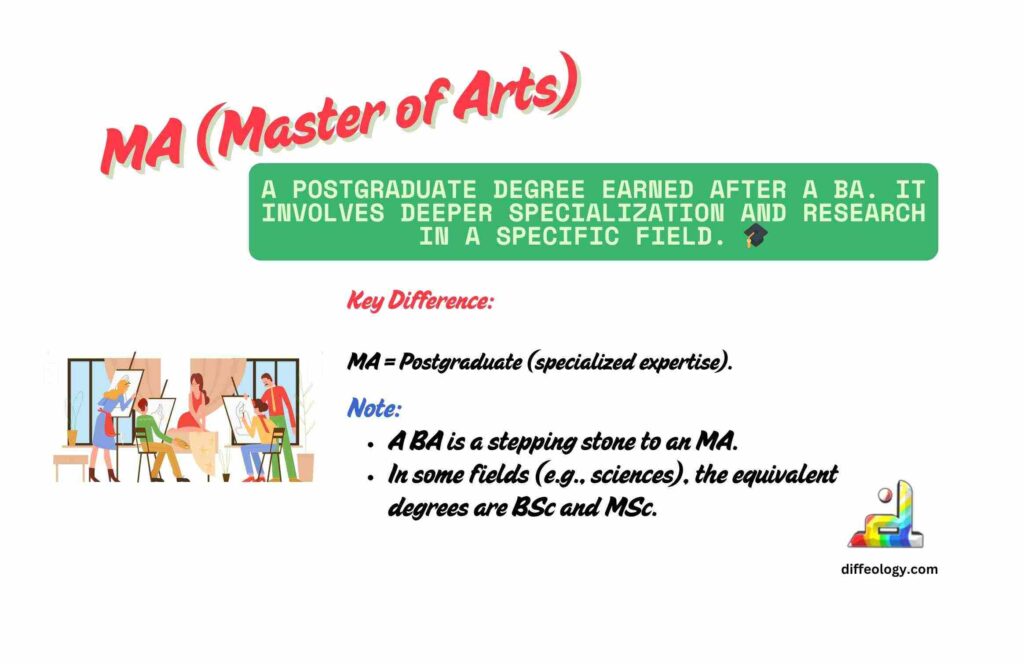 Difference Between BA And MA | Diffeology