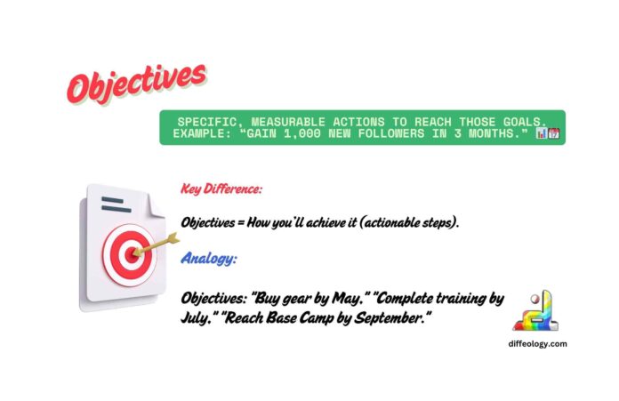 Difference Between Goals And Objectives | Diffeology