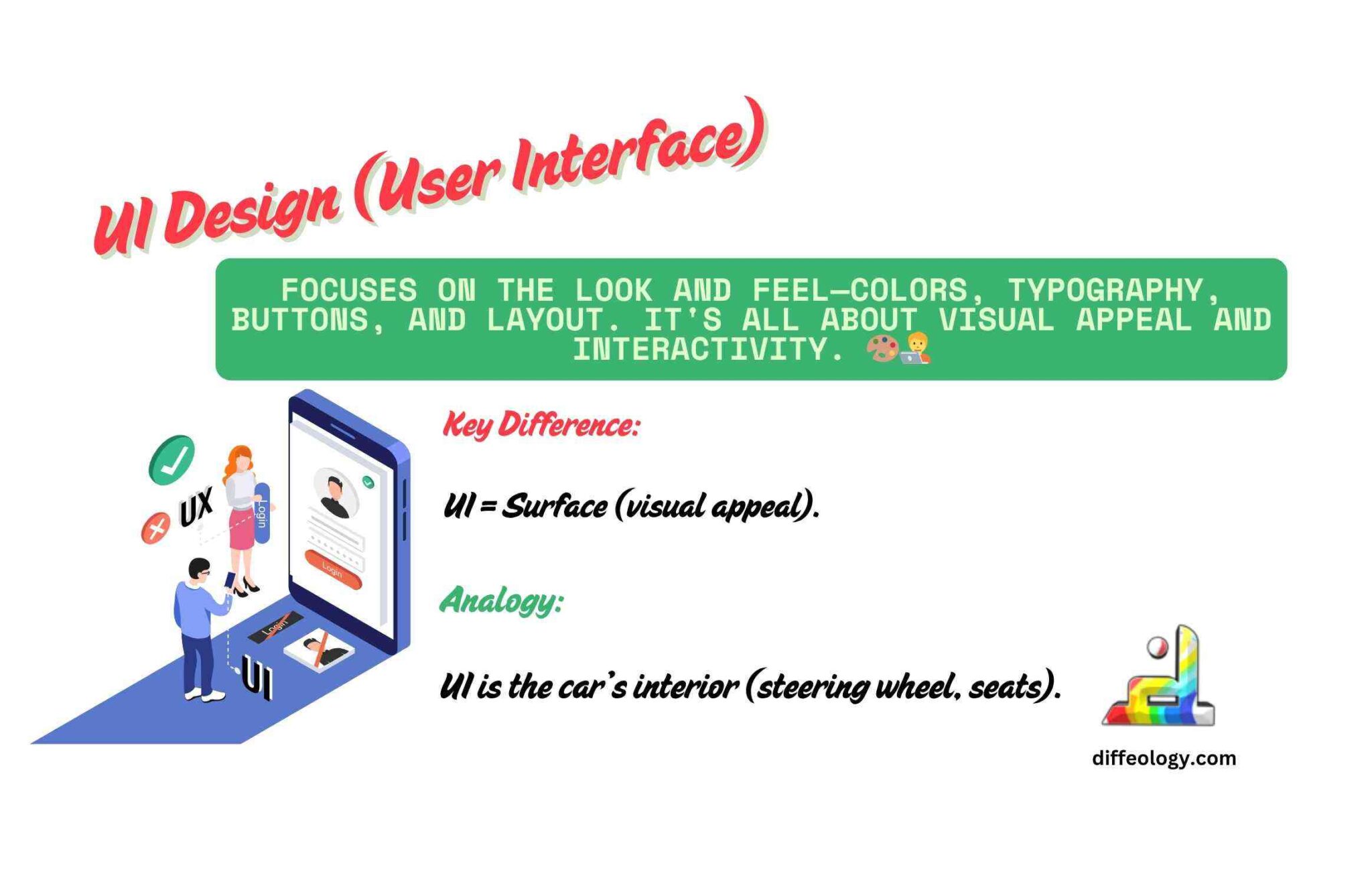 Difference Between UI And UX Design | Diffeology
