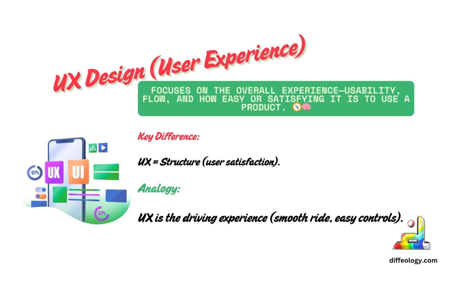 Difference Between UI And UX Design | Diffeology