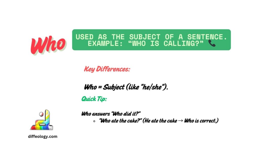 Difference Between Who And Whom | Diffeology