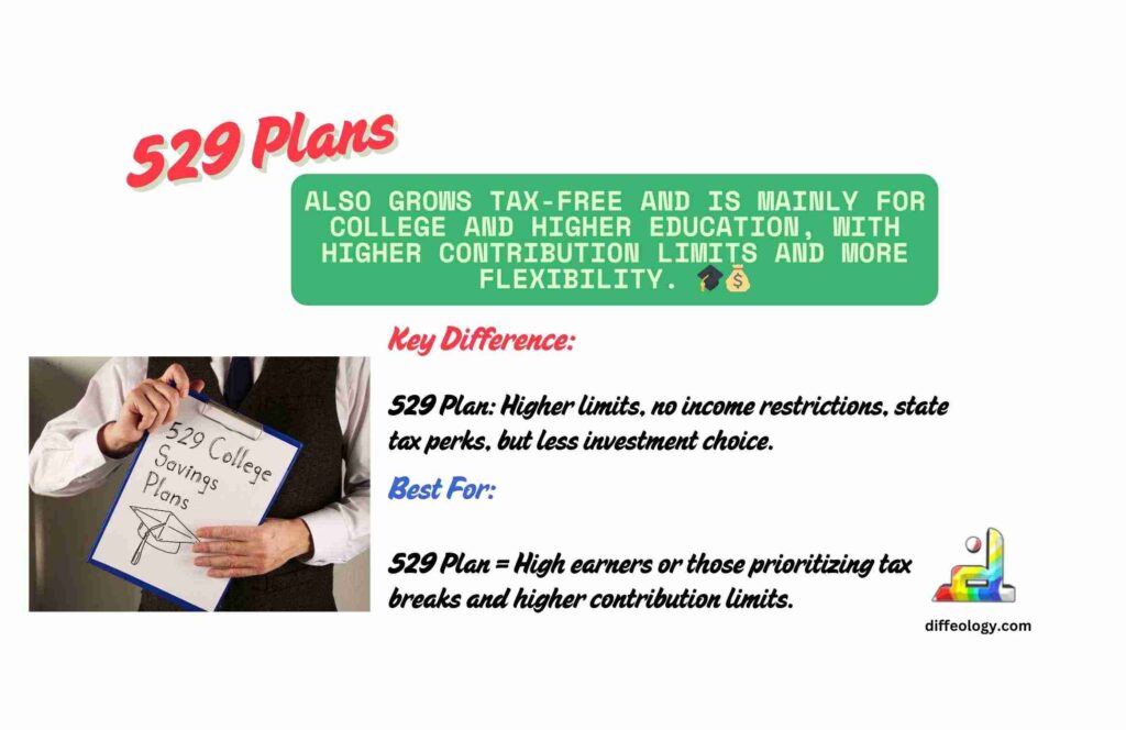 Difference Between Coverdell ESA And 529 Plan | Diffeology