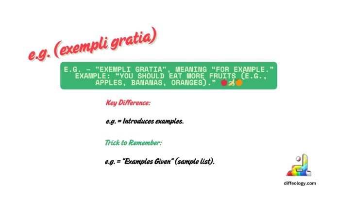 Difference Between Ie And Eg | Diffeology