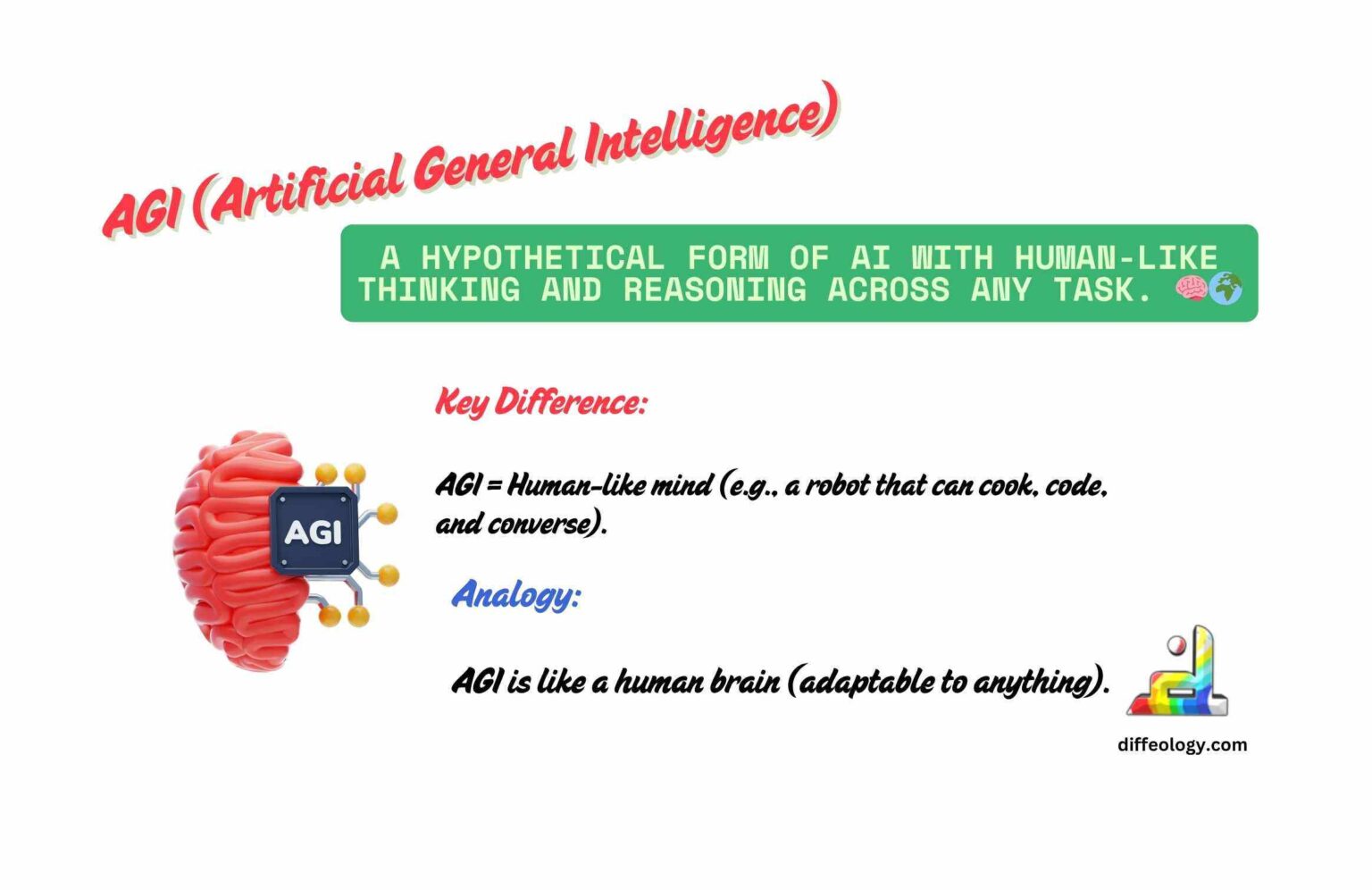 Difference Between AI And AGI | Diffeology