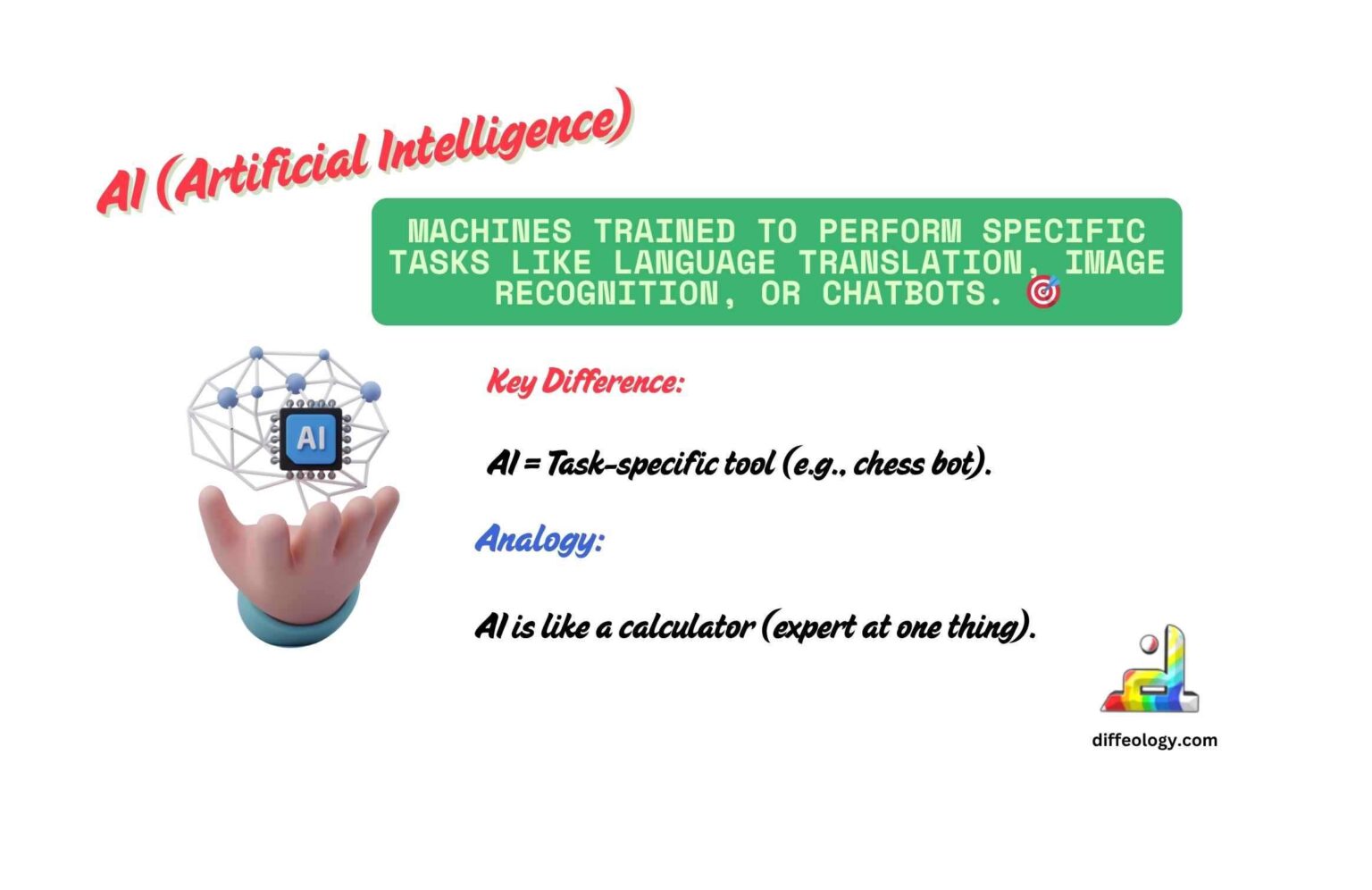 Difference Between AI And AGI | Diffeology