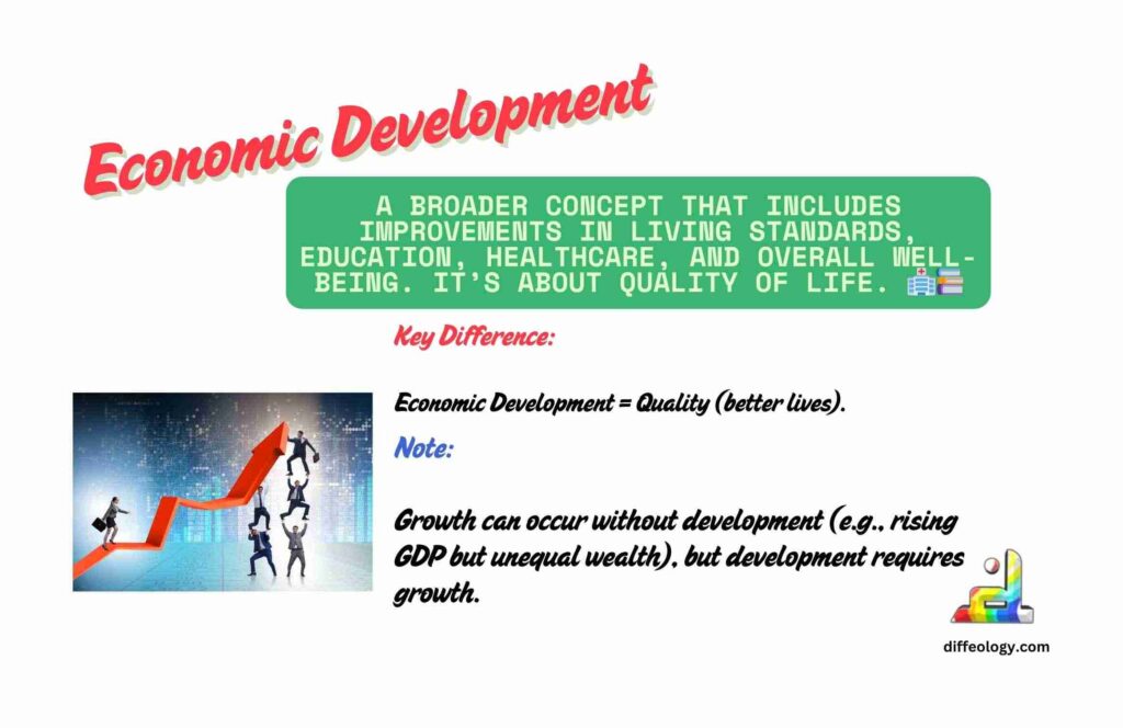Difference Between Economic Growth And Development | Diffeology