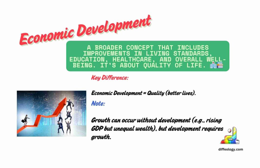 Difference Between Economic Growth And Development | Diffeology