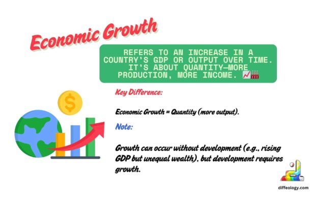 Difference Between Economic Growth And Development | Diffeology