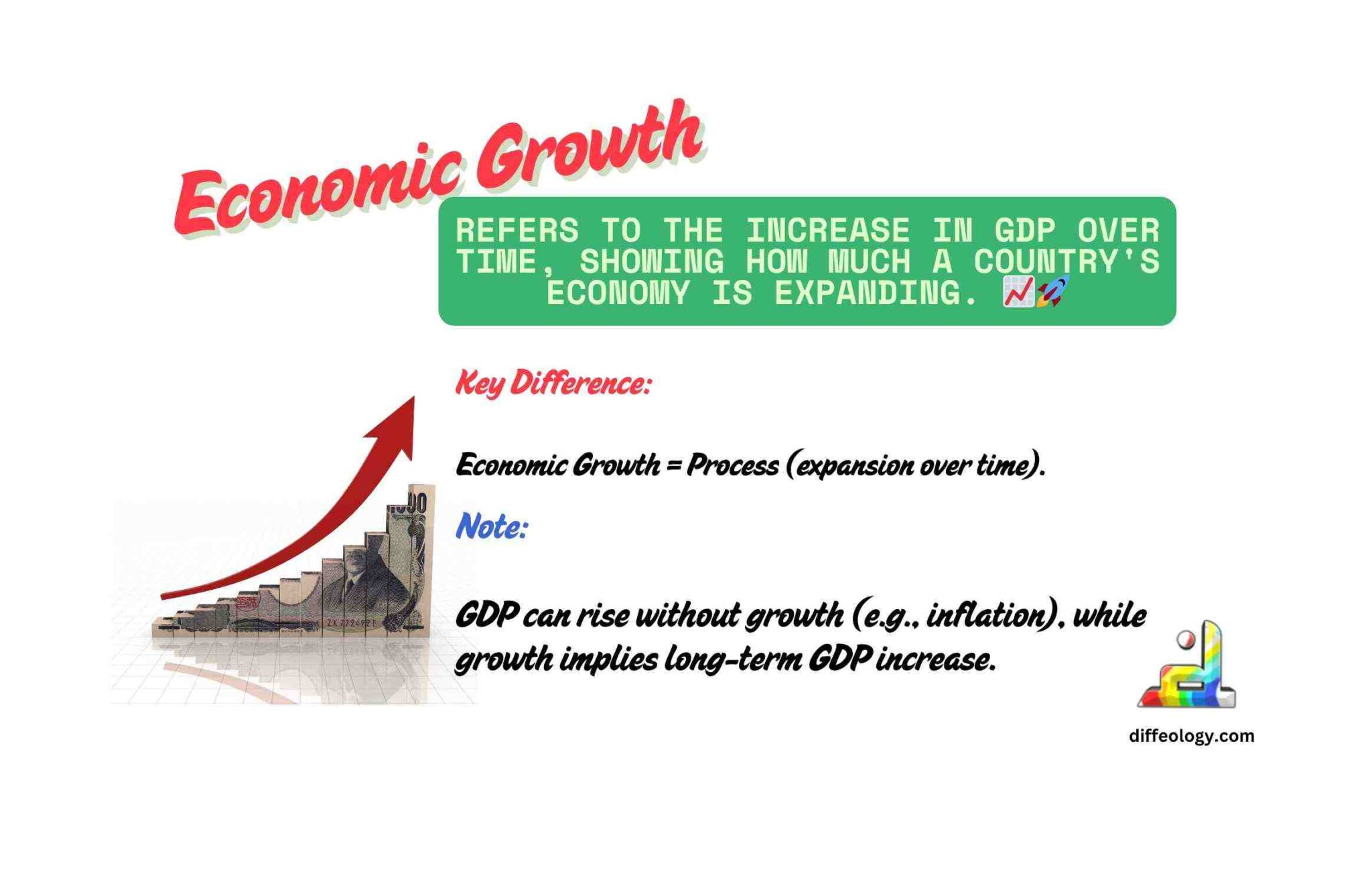 Difference Between Economic Growth And GDP | Diffeology