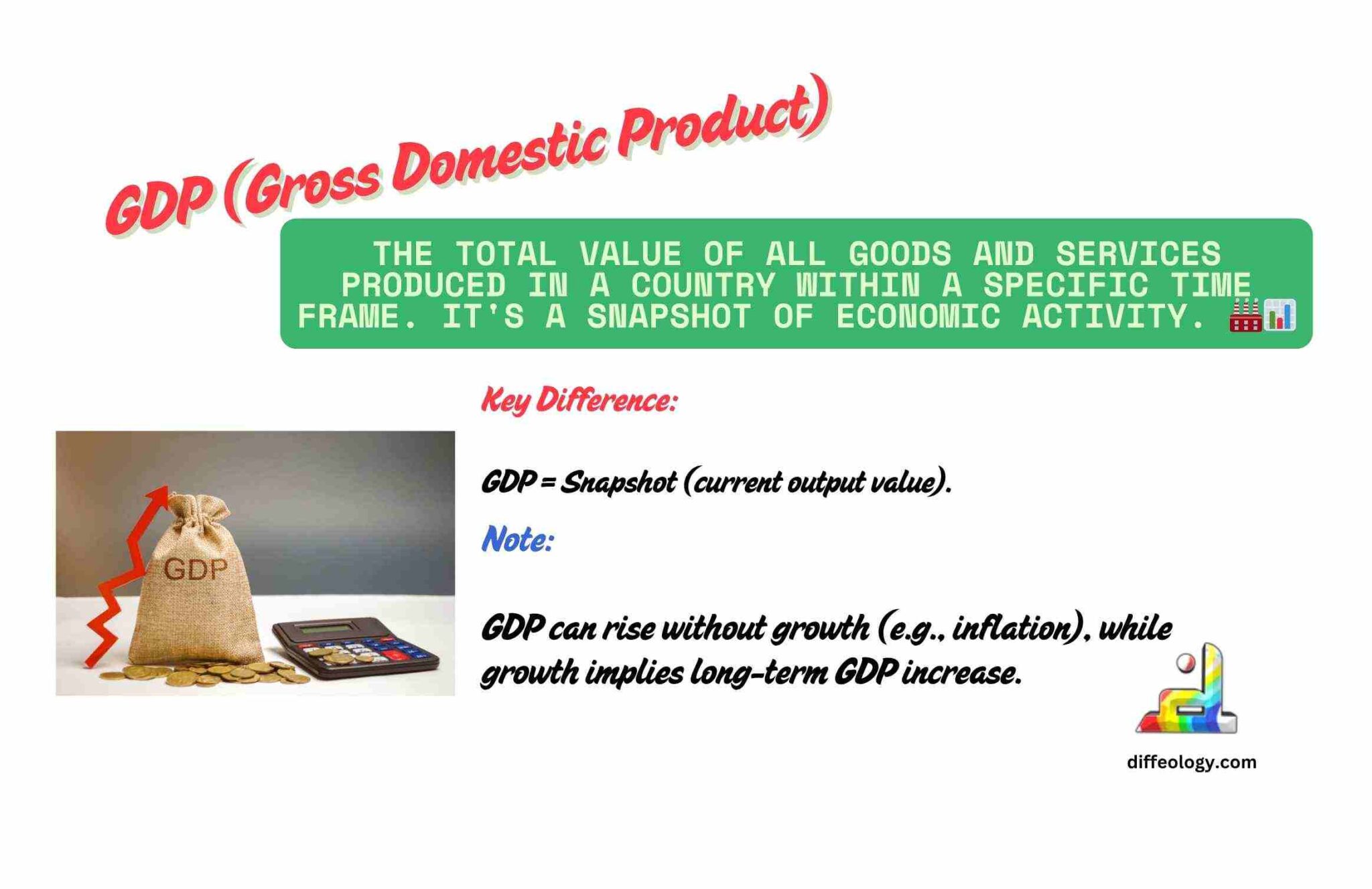 Difference Between Economic Growth And GDP | Diffeology