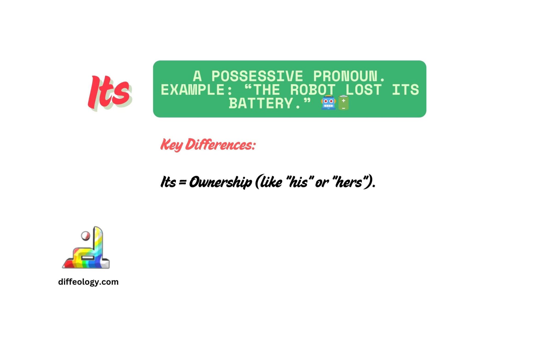 Difference Between Its And It’s | Diffeology