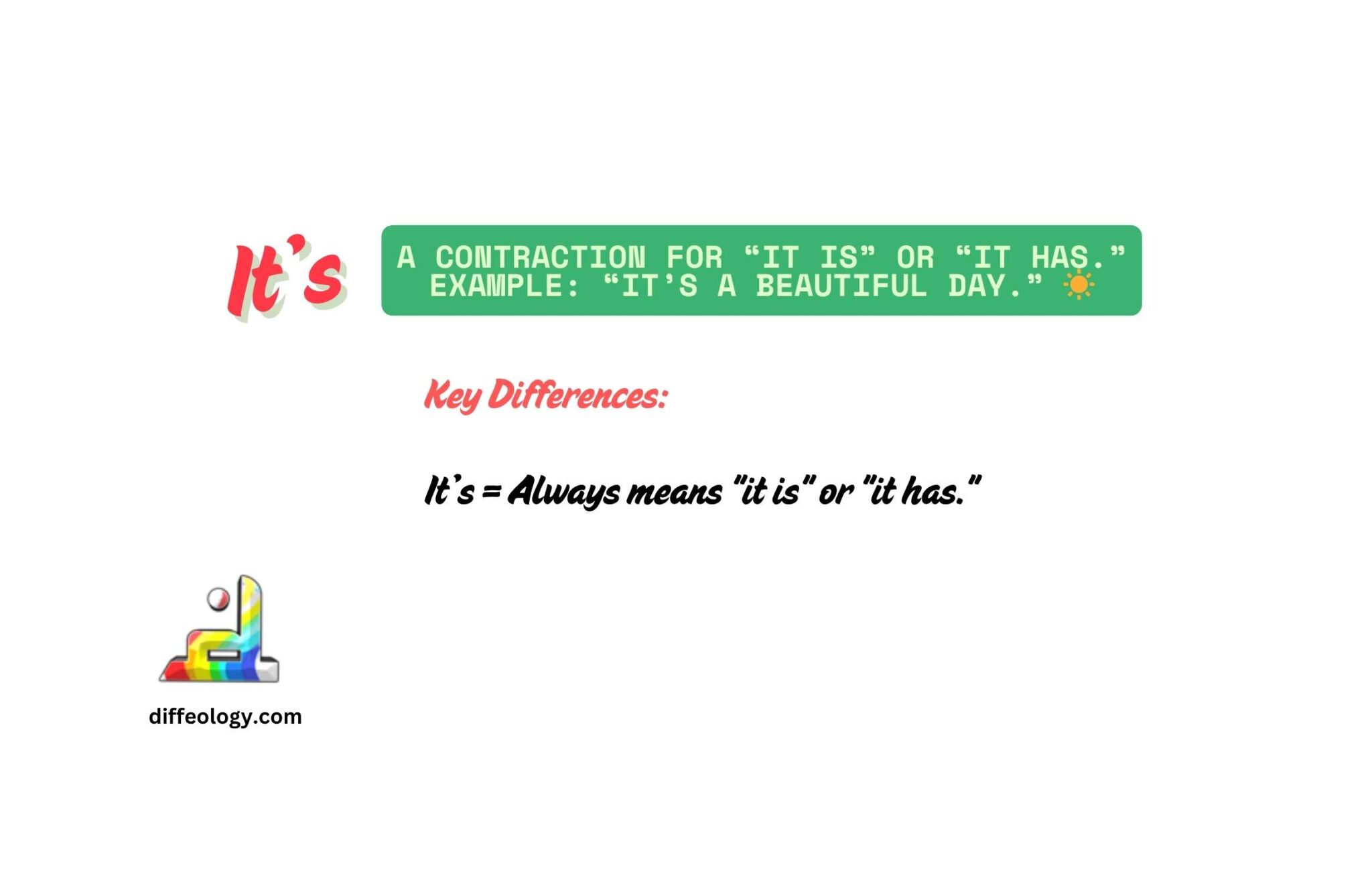 Difference Between Its And It’s | Diffeology