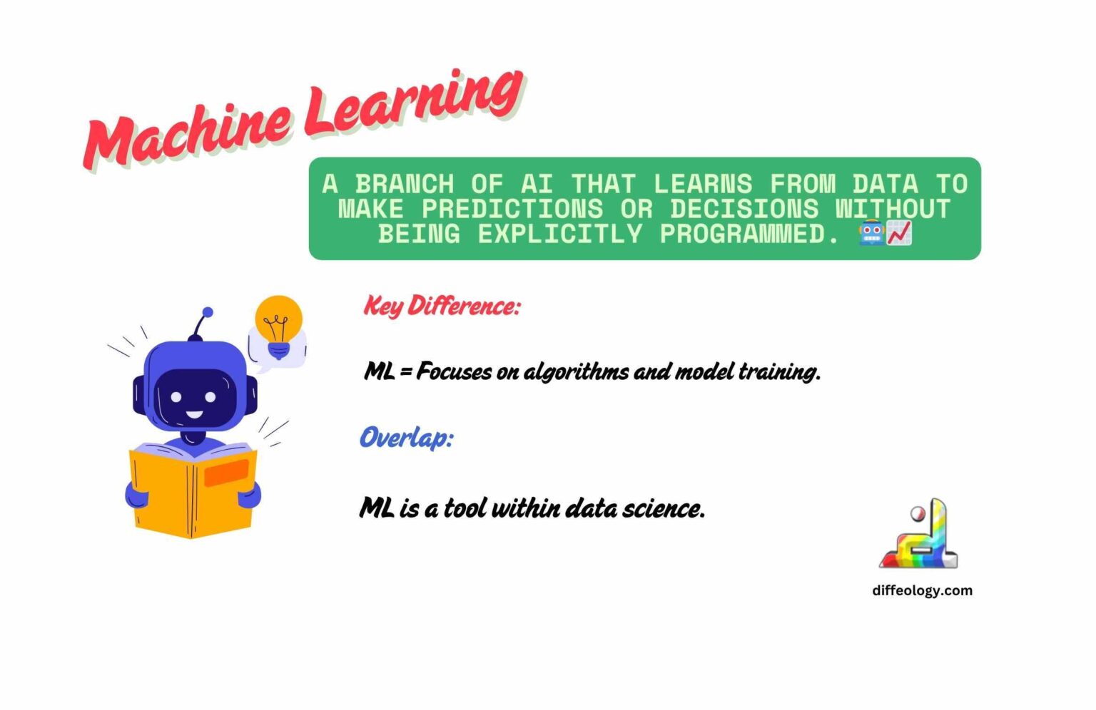 Difference Between Machine Learning And Data Science | Diffeology