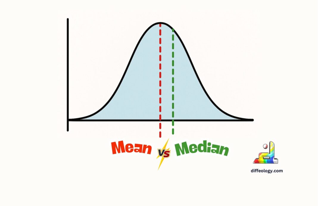 Difference Between Mean And Median | Diffeology