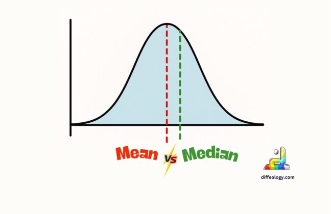 Difference Between Mean And Median | Diffeology