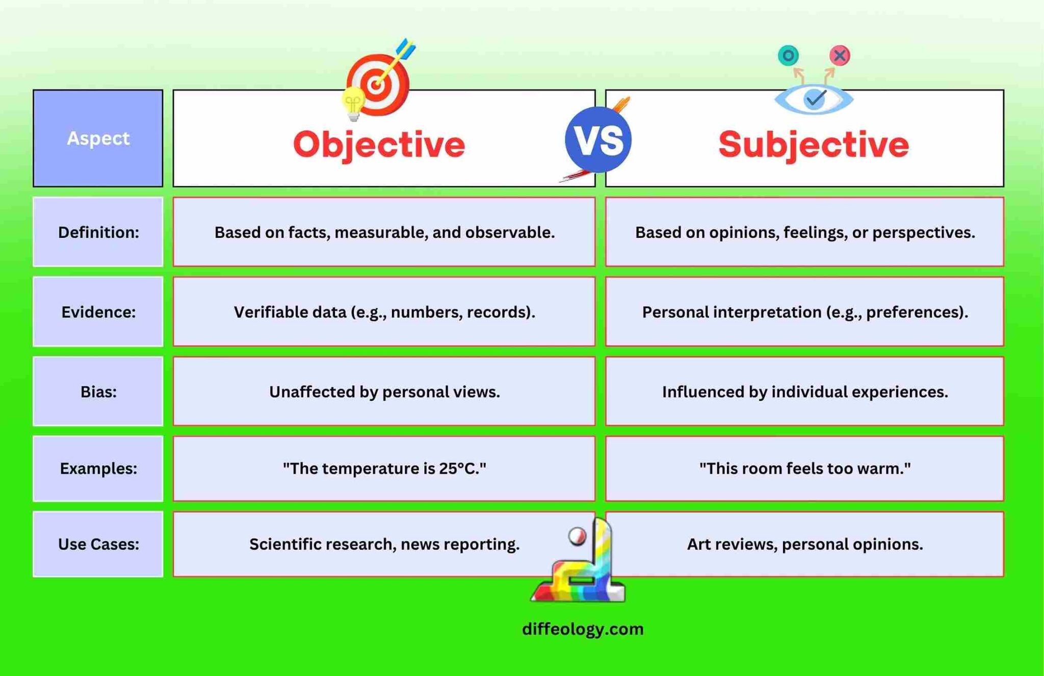 Difference Between Objective And Subjective | Diffeology