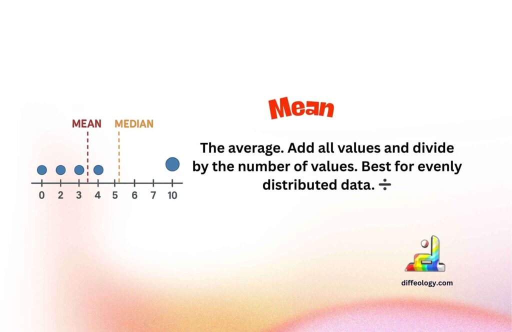 Difference Between Mean And Median | Diffeology