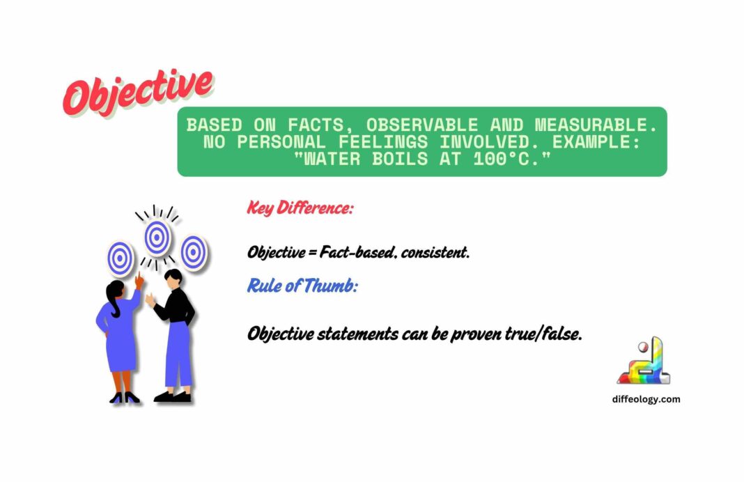 Difference Between Objective And Subjective | Diffeology