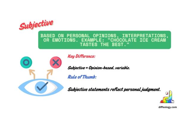 Difference Between Objective And Subjective | Diffeology