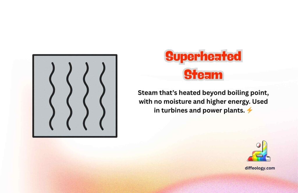 Difference Between Wet Dry And Superheated Steam | Diffeology