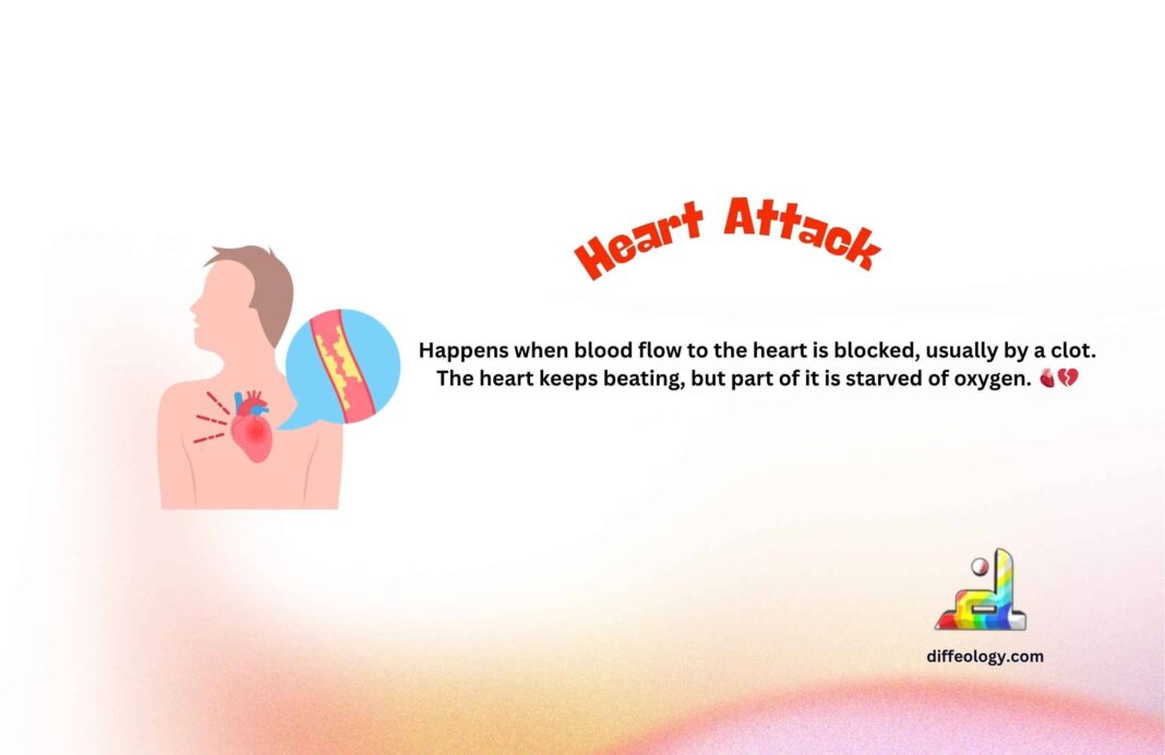 Difference Between Heart Attack And Cardiac Arrest | Diffeology