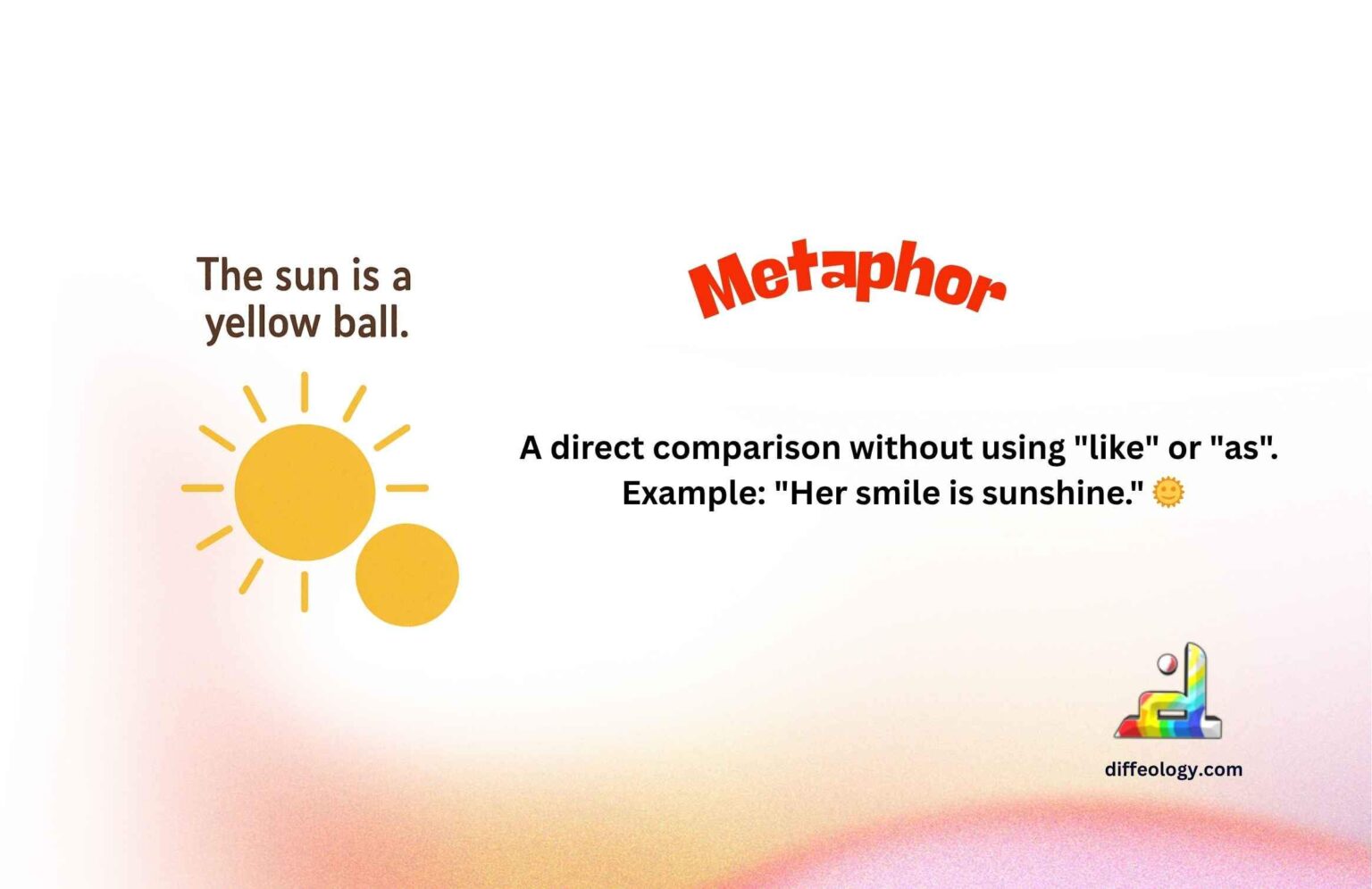 Difference Between Simile And Metaphor | Diffeology