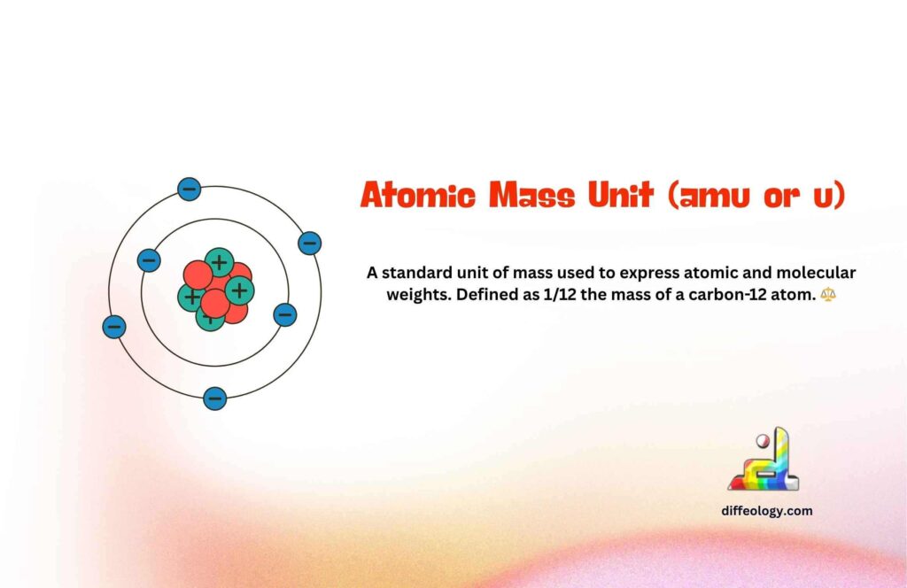 Difference Between Atomic Mass Unit And Atomic Mass | Diffeology