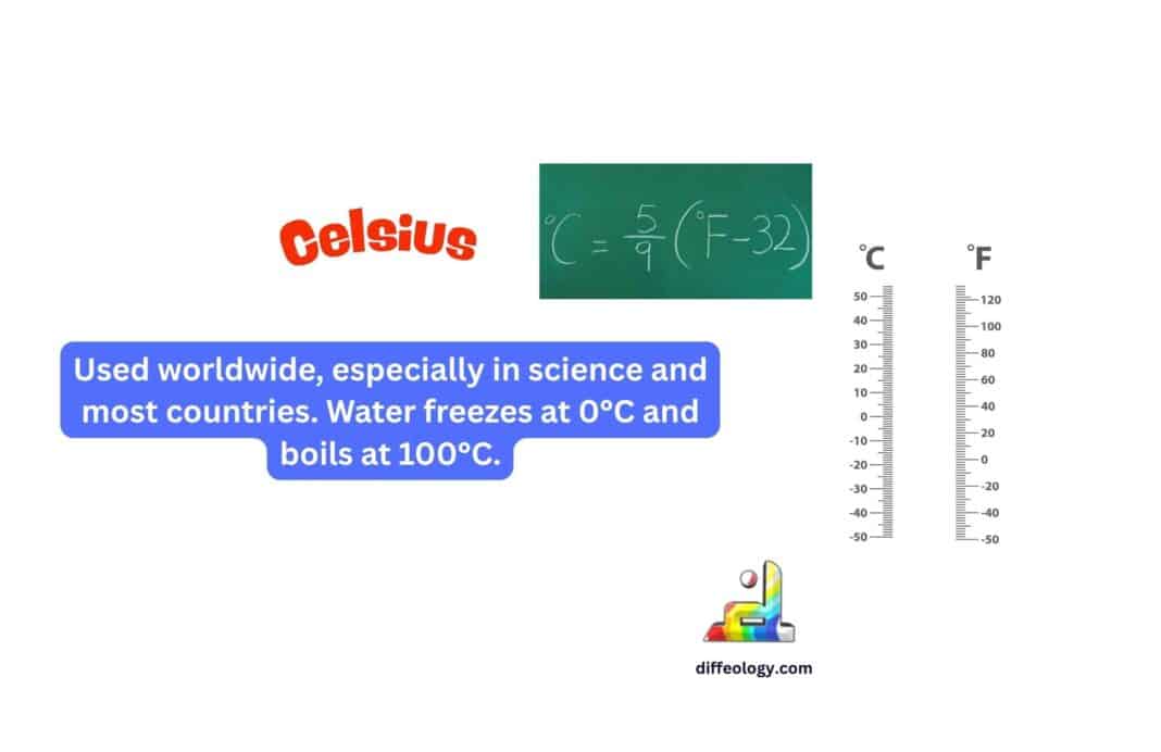 Difference Between Celsius And Fahrenheit | Diffeology