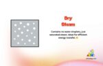 Difference Between Wet Dry And Superheated Steam | Diffeology