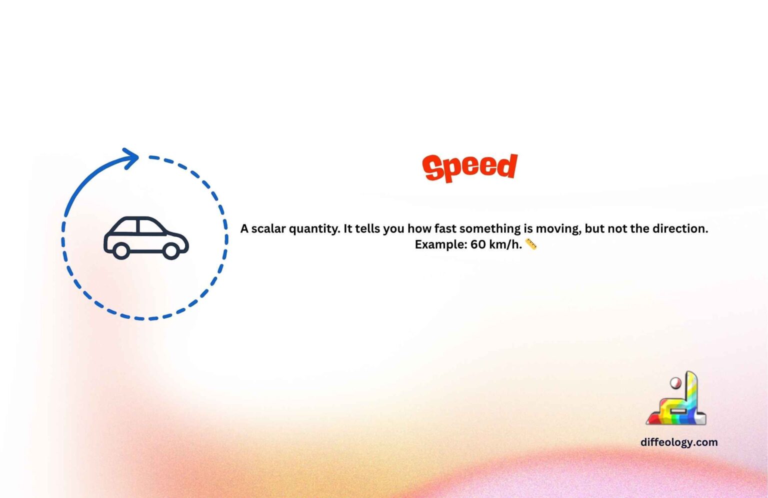 Difference Between Speed And Velocity | Diffeology