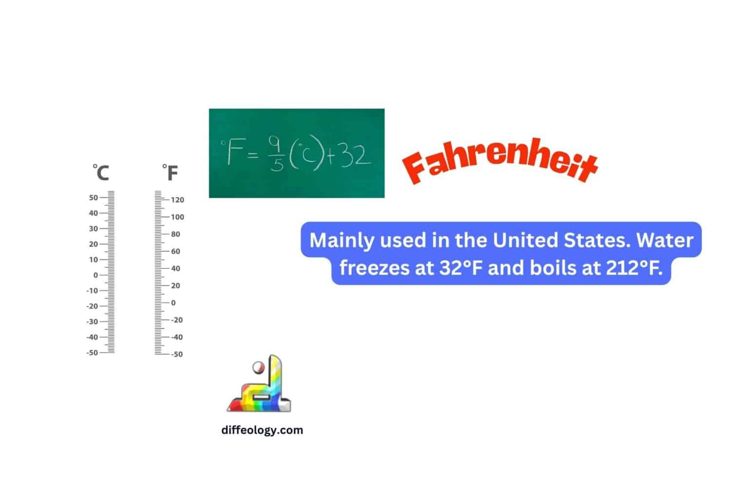 Difference Between Celsius And Fahrenheit | Diffeology